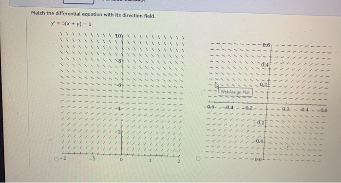Solved Match the differential equation with its direction | Chegg.com