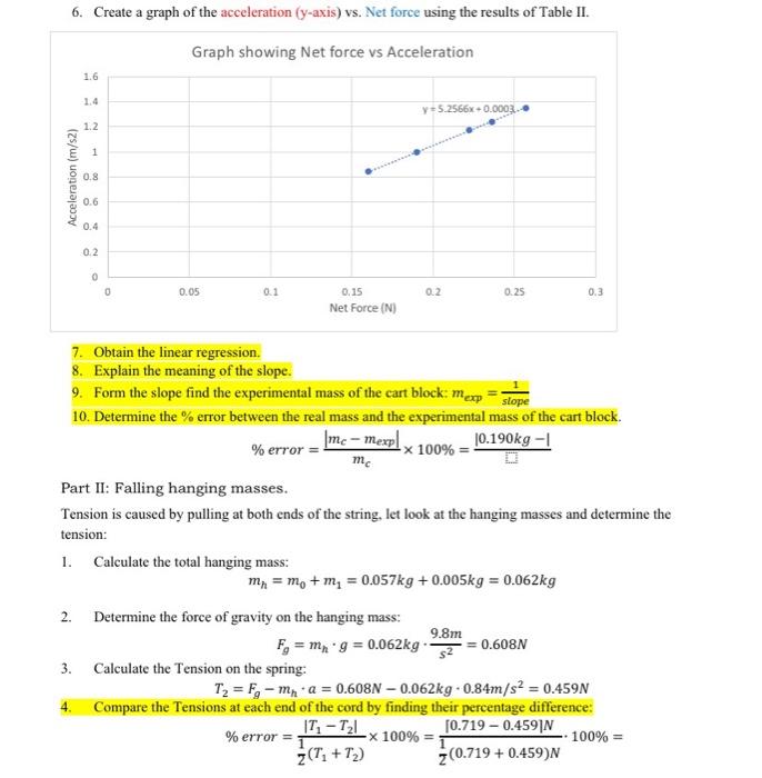 Solved 6. Create a graph of the acceleration (y-axis) vs. | Chegg.com