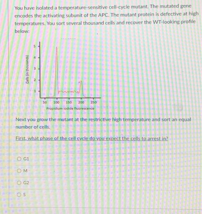 Solved draw and uload profile for the cells sorted at the | Chegg.com