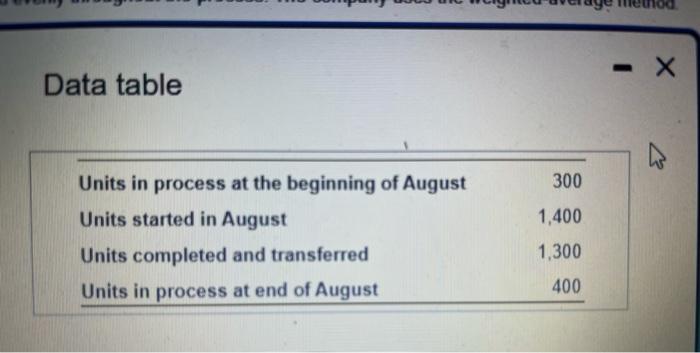 Solved Phillips Company has the following data for the | Chegg.com