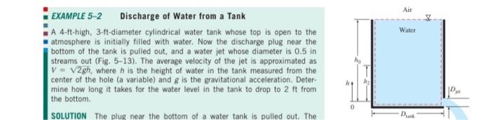 EXAMPLE 5-2 Discharge of Water from a Tank A | Chegg.com
