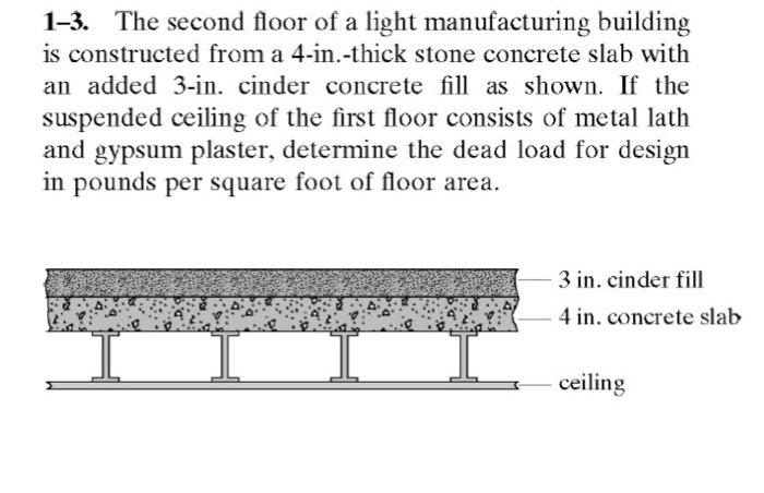 Suspended Ceiling Under Concrete Slab | Americanwarmoms.org