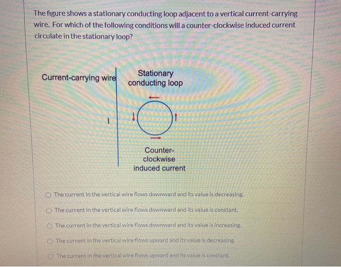 Solved The figure shows a stationary conducting loop | Chegg.com