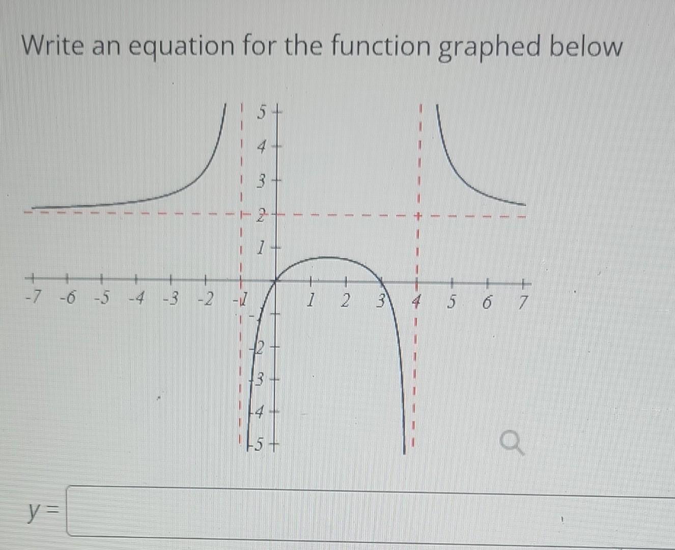 Solved Write an equation for the function graphed below. The | Chegg.com
