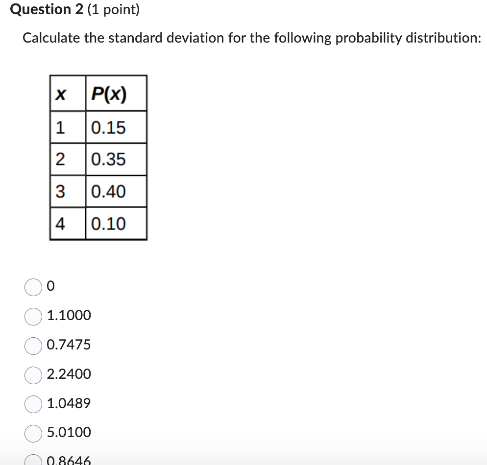 Solved Question 2 (1 ﻿point)Calculate the standard deviation | Chegg.com