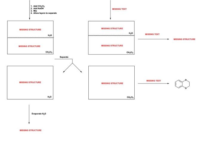 Solved 6 Below Is An Extraction Flowchart For The
