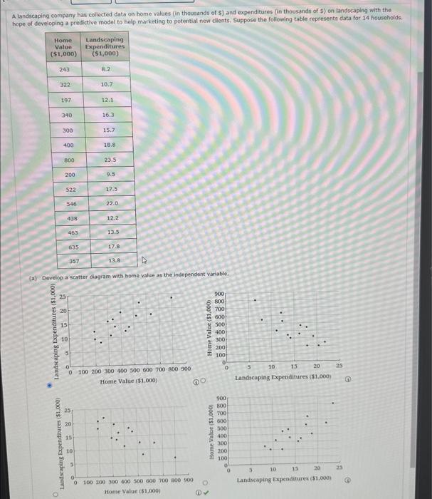 A landscaping company has collected data on home | Chegg.com