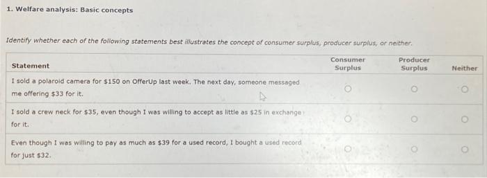 Solved 1. Welfare analysis: Basic concepts Identify whether | Chegg.com