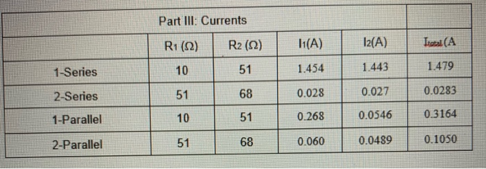 Solved DATA TABLES RegVTOT (0) R2 (0) 1 0 (V) 2934 R1 (0) 10 | Chegg.com