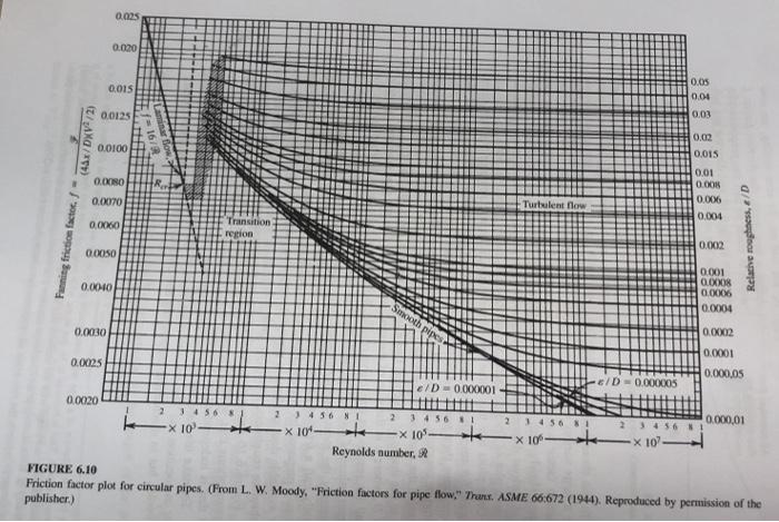 Solved can you solve part b in detail by using trial and | Chegg.com