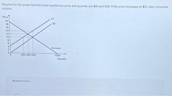 Solved Assume for the graph that the initial equilibrium | Chegg.com