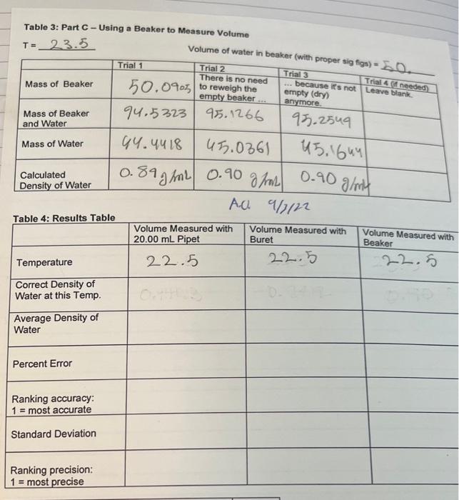 Solved Table 1: Part A - Using a 20.00 mL. Pipet to Measure | Chegg.com