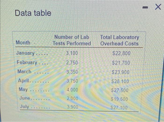 Solved The manages of the main laboratory facilty at | Chegg.com
