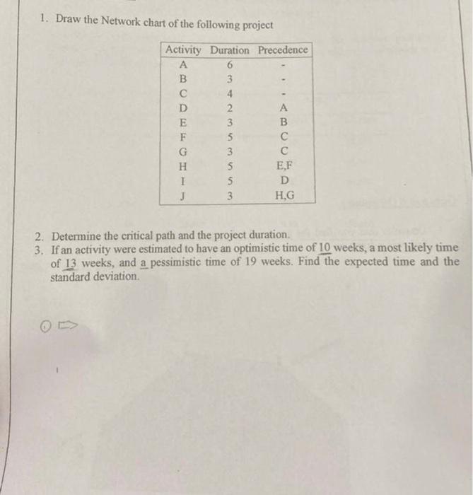 Solved 1. Draw the Network chart of the following project 2. | Chegg.com