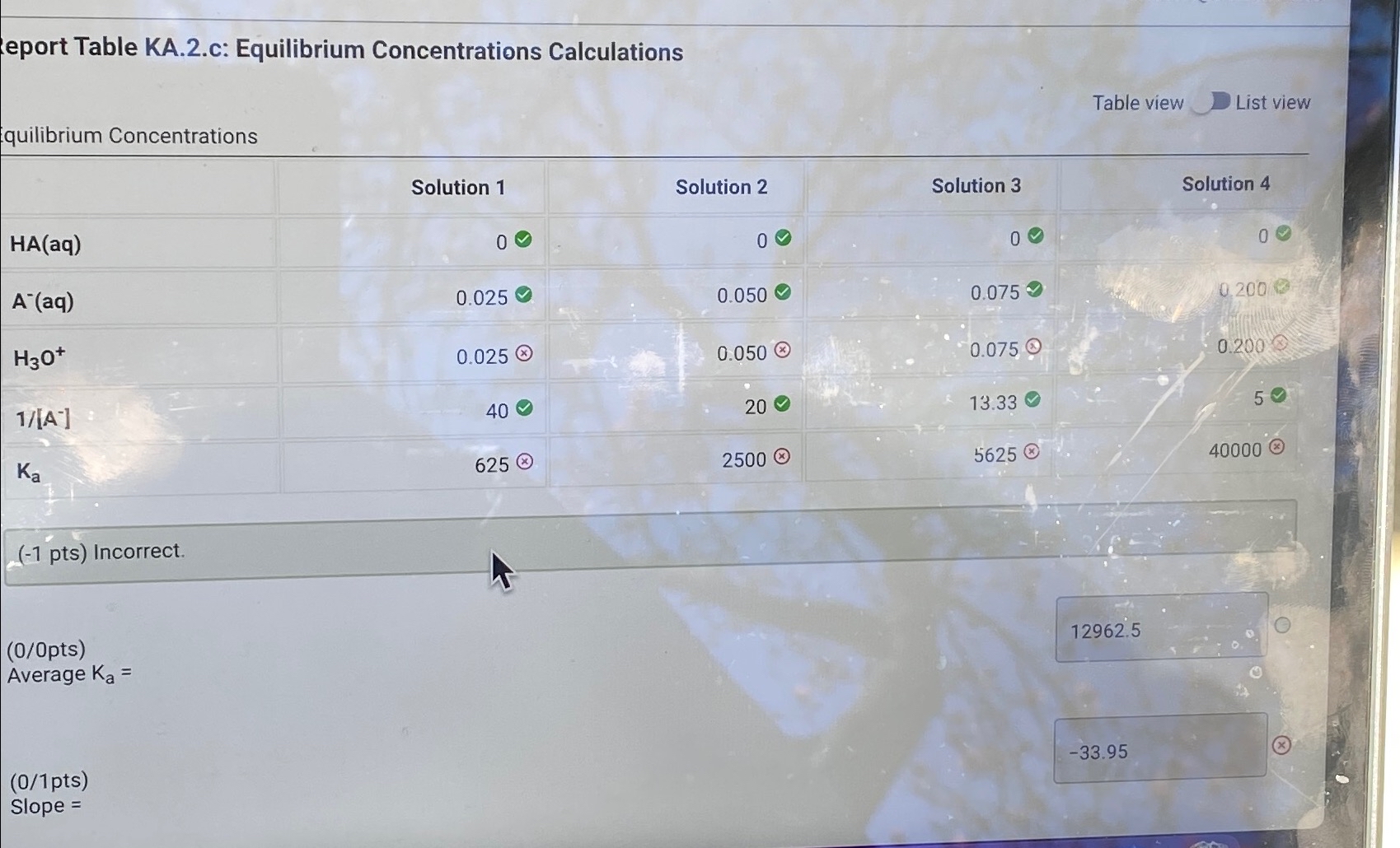 Solved teport Table KA.2.c: Equilibrium Concentrations | Chegg.com