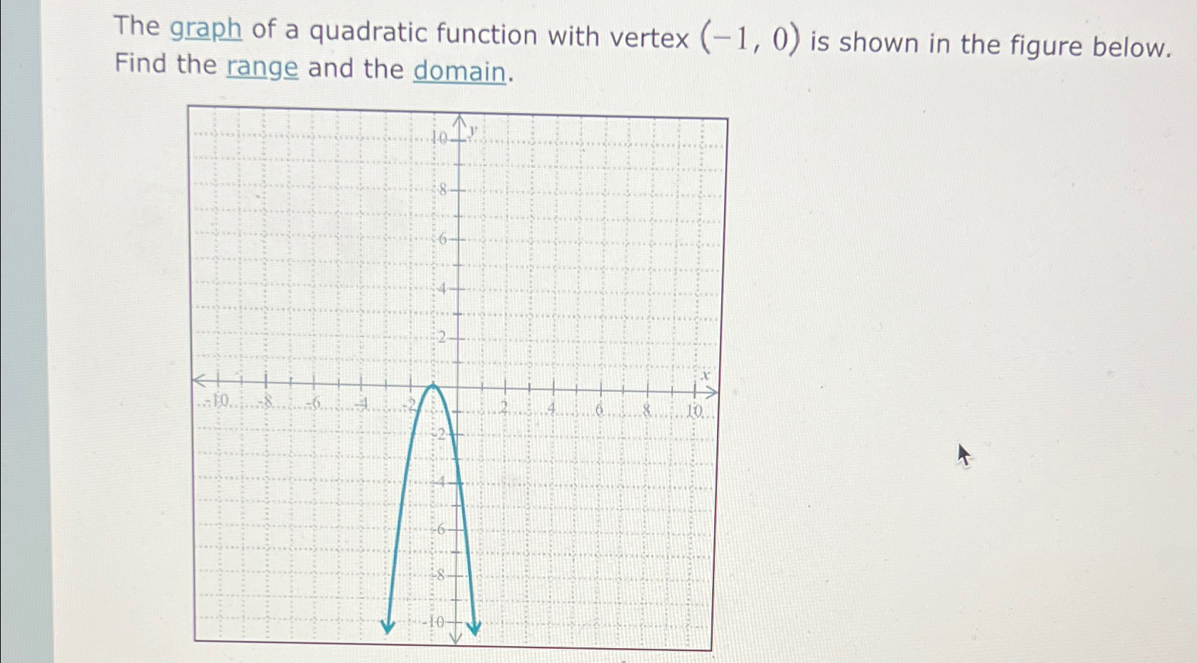 Solved The graph of a quadratic function with vertex (-1,0) | Chegg.com