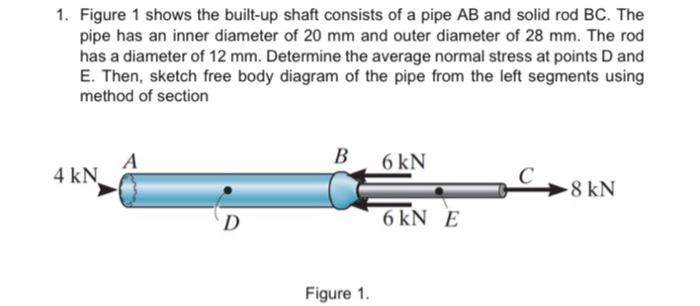 Solved 1. Figure 1 shows the built-up shaft consists of a | Chegg.com