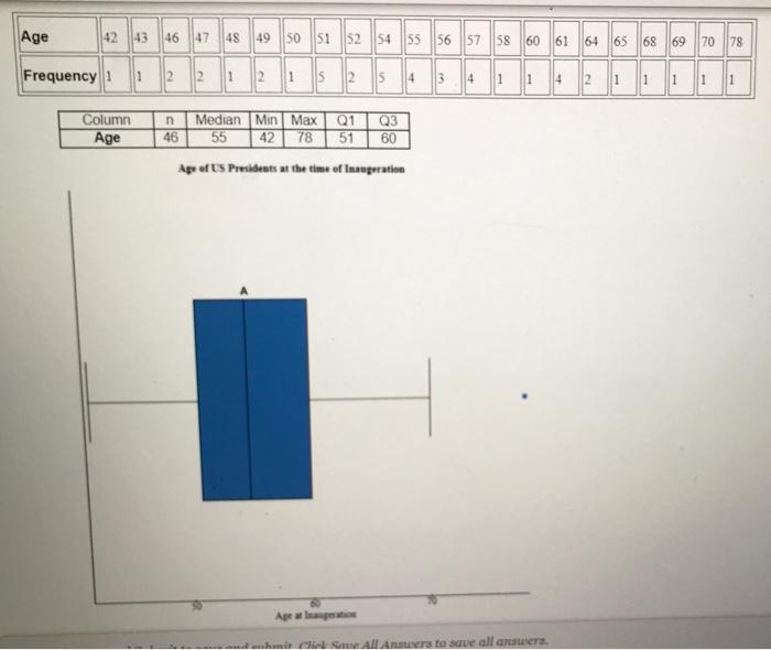 Solved StatCrunch was used to construct the five number | Chegg.com