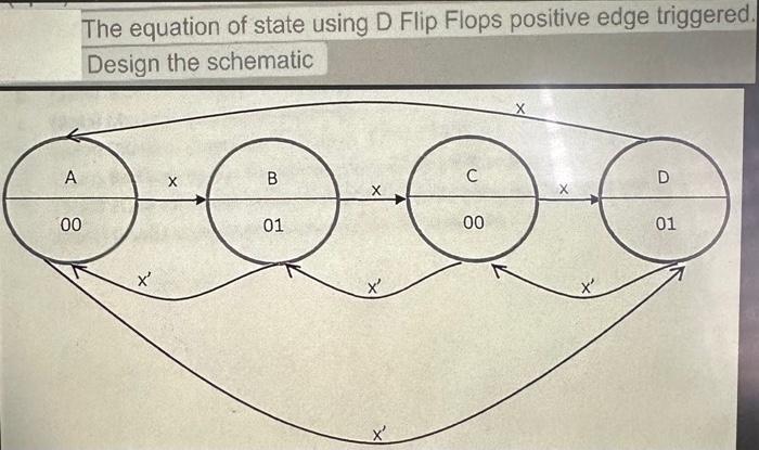 Solved The equation of state using D Flip Flops positive | Chegg.com