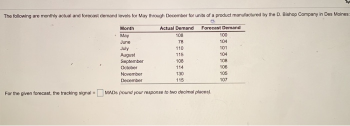 Solved the following monthly actual and forecast demand | Chegg.com