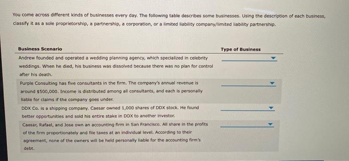 Solved Businesses can be classified into the following | Chegg.com