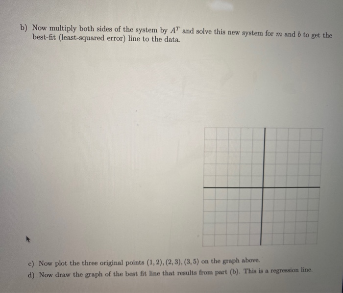 Solved 2. Find the best linear fit (y=mx+b) to the points | Chegg.com
