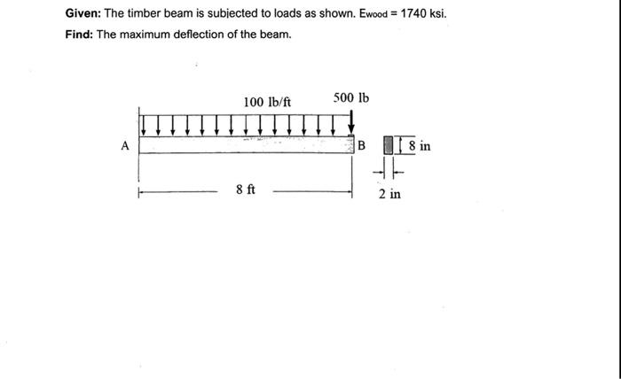 Solved Given: The timber beam is subiected to loads as | Chegg.com