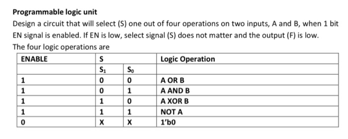 Solved Program in Verilog using Verilog HDL File & make | Chegg.com