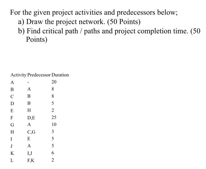 Solved For the given project activities and predecessors | Chegg.com