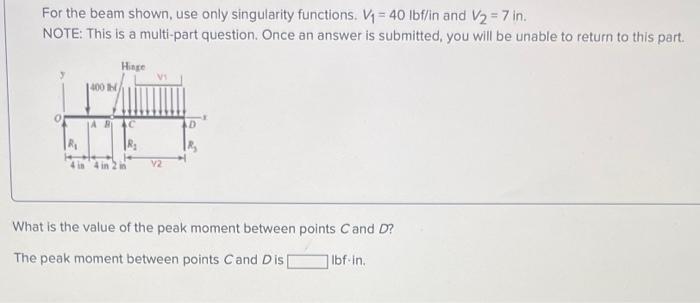For the beam shown, use only singularity functions. | Chegg.com