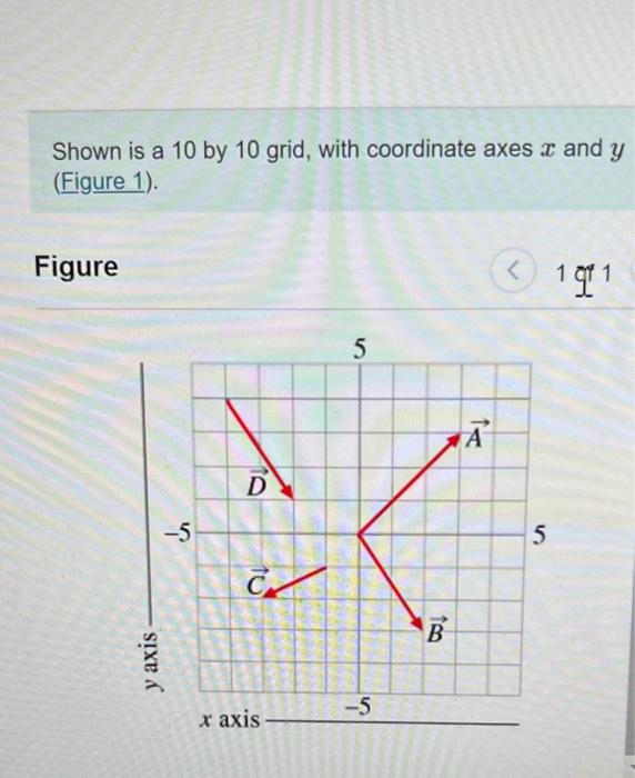 Solved Shown is a 10 by 10 grid, with coordinate axes x and | Chegg.com