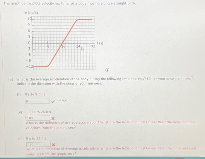 Solved The Graph Below Plots Velocity Vs Time For A Body