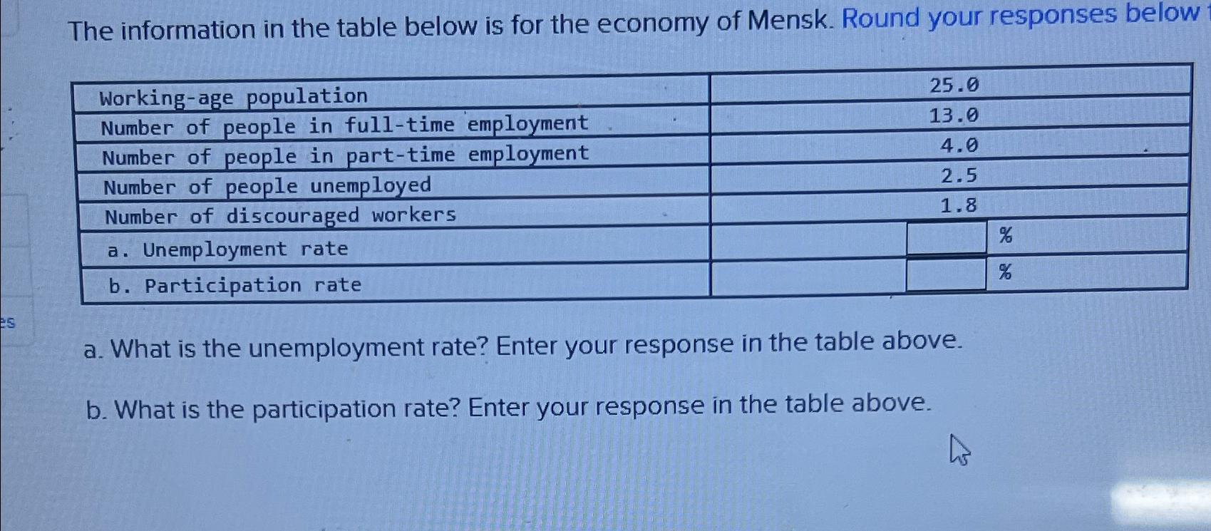 Solved The information in the table below is for the economy | Chegg.com