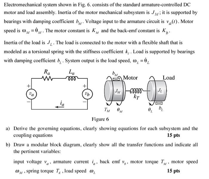 Solved Electromechanical system shown in Fig. 6. consists of | Chegg.com