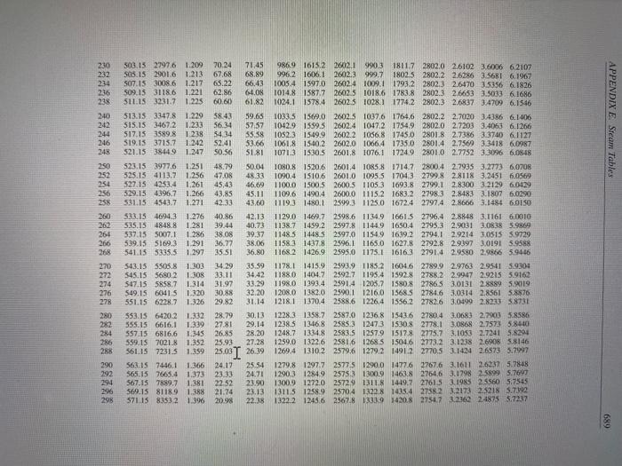 Solved Using Table F.1 prowided, calculate the residual | Chegg.com Solved Using Table F.1 prowided, calculate the residual | Chegg.com