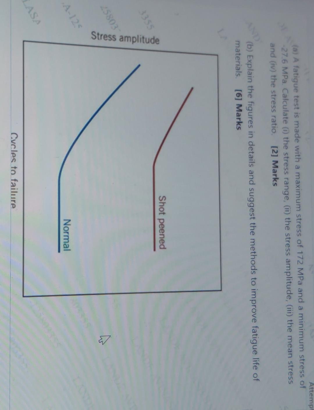 Solved (a) A fatigue test is made with a maximum stress of | Chegg.com