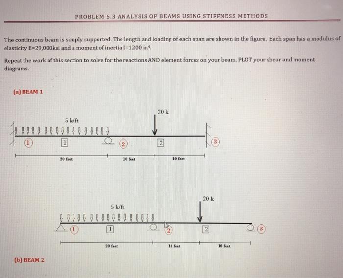 Solved PROBLEM 5.3 ANALYSIS OF BEAMS USING STIFFNESS METHODS | Chegg.com