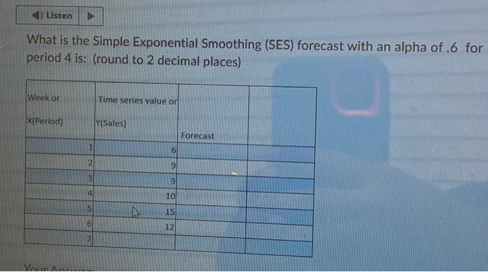 Solved What is the Simple Exponential Smoothing (SES) | Chegg.com
