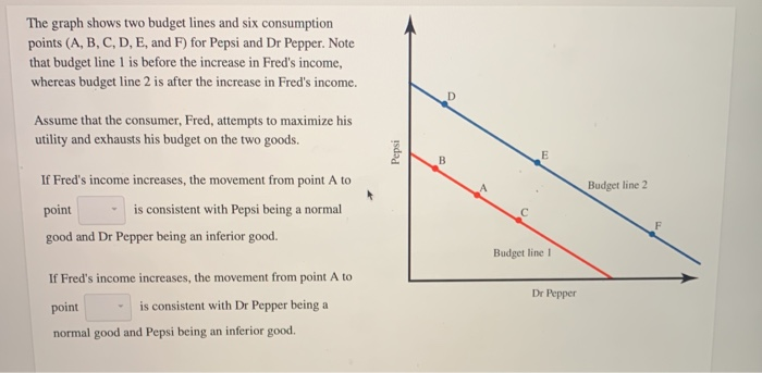 Solved The graph shows two budget lines and six consumption | Chegg.com