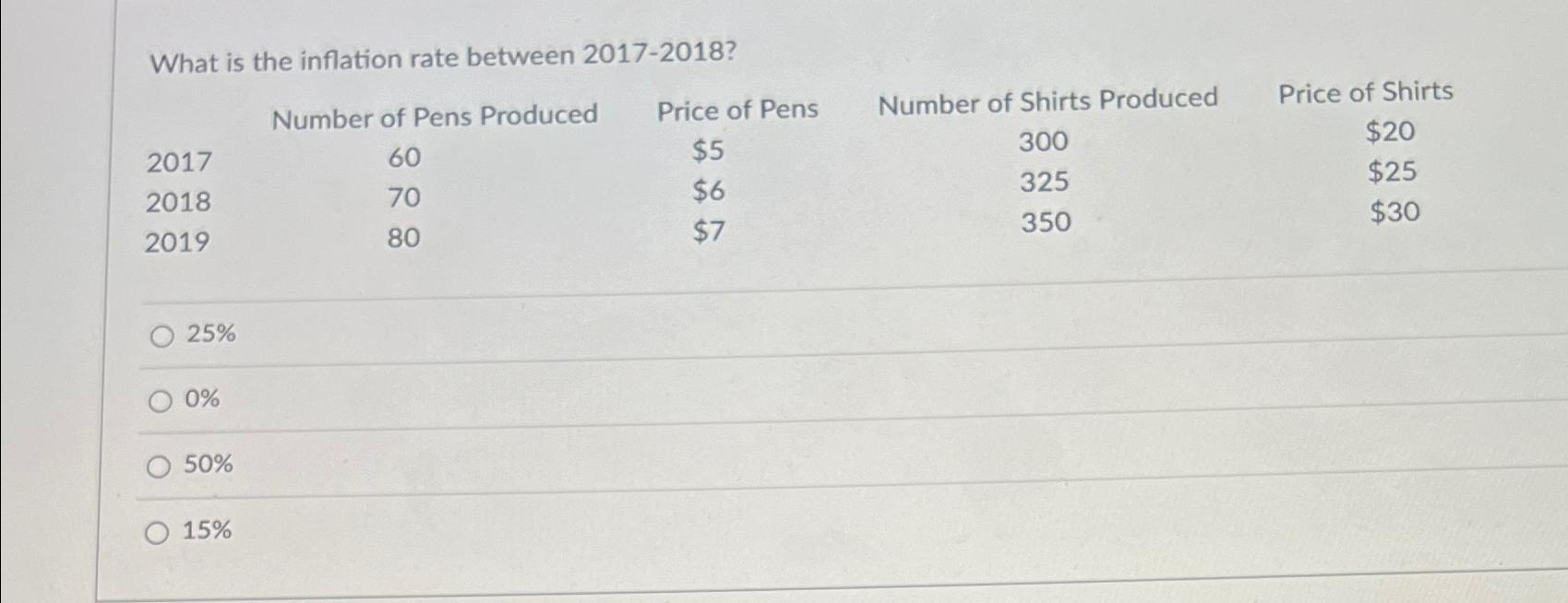 Solved What is the inflation rate between | Chegg.com