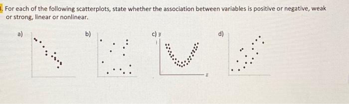 Solved For each of the following scatterplots, state whether | Chegg.com