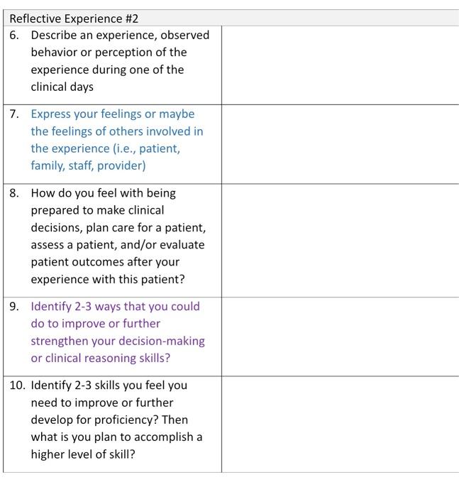 i need five(5) nursing experiences encountered | Chegg.com