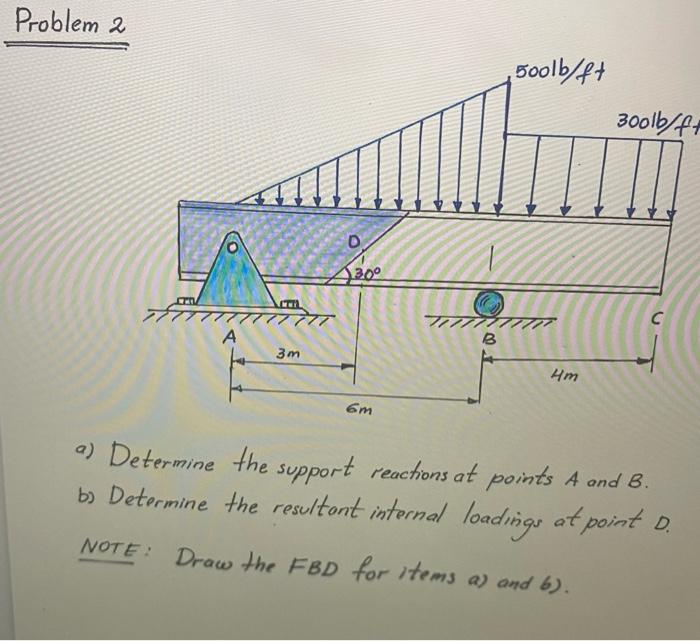 Solved Problem 2 a) Determine the support reactions at | Chegg.com