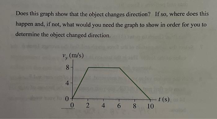 Solved Does this graph show that the object changes | Chegg.com