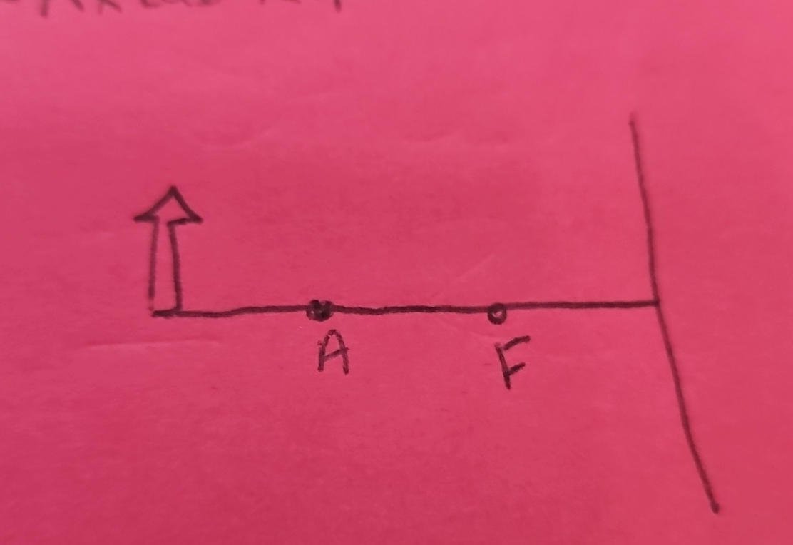 Solved where is the image? is it real or virtual, why? | Chegg.com