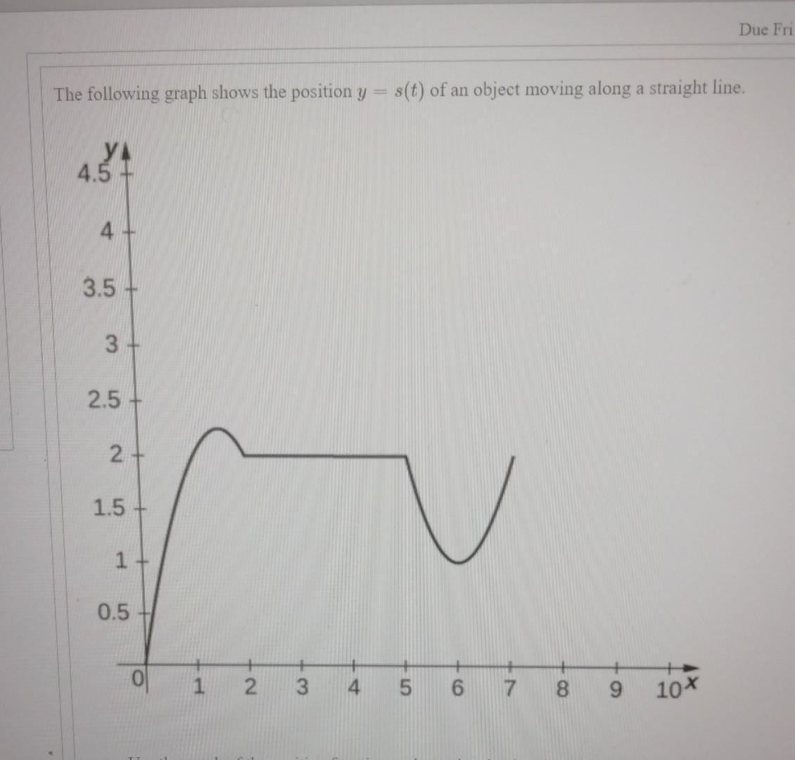 Solved The following graph shows the position y=s(t) of an | Chegg.com