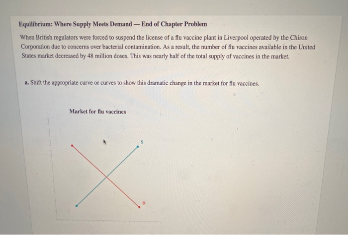 Solved Equilibrium: Where Supply Meets Demand - End of | Chegg.com