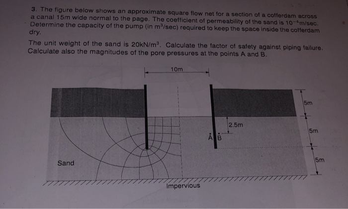 Solved 3. The figure below shows an approximate square flow | Chegg.com