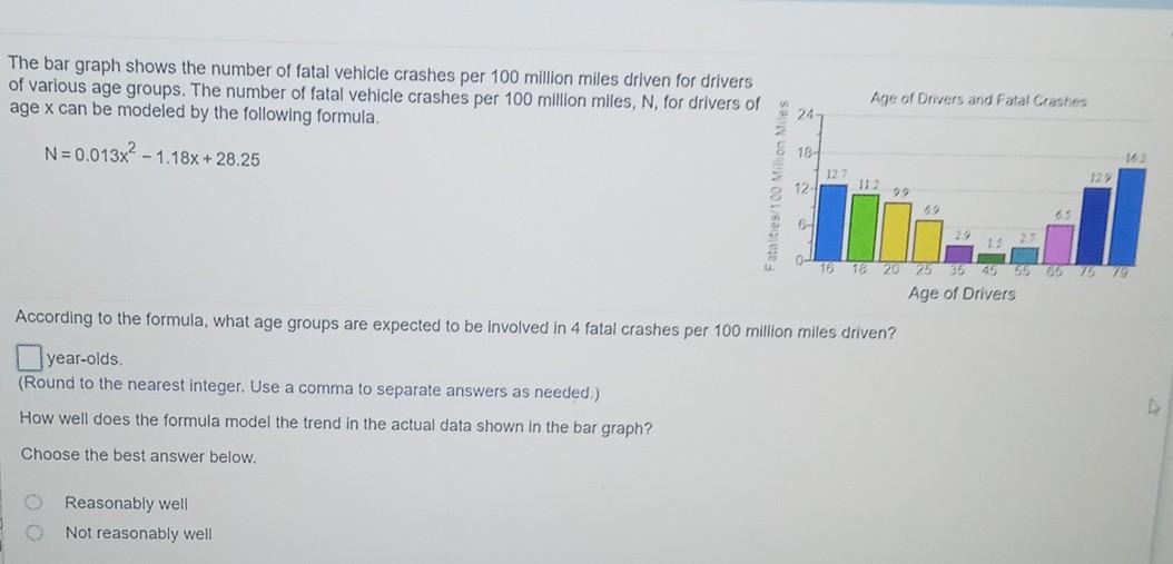 Solved The bar graph shows the number of fatal vehicle | Chegg.com