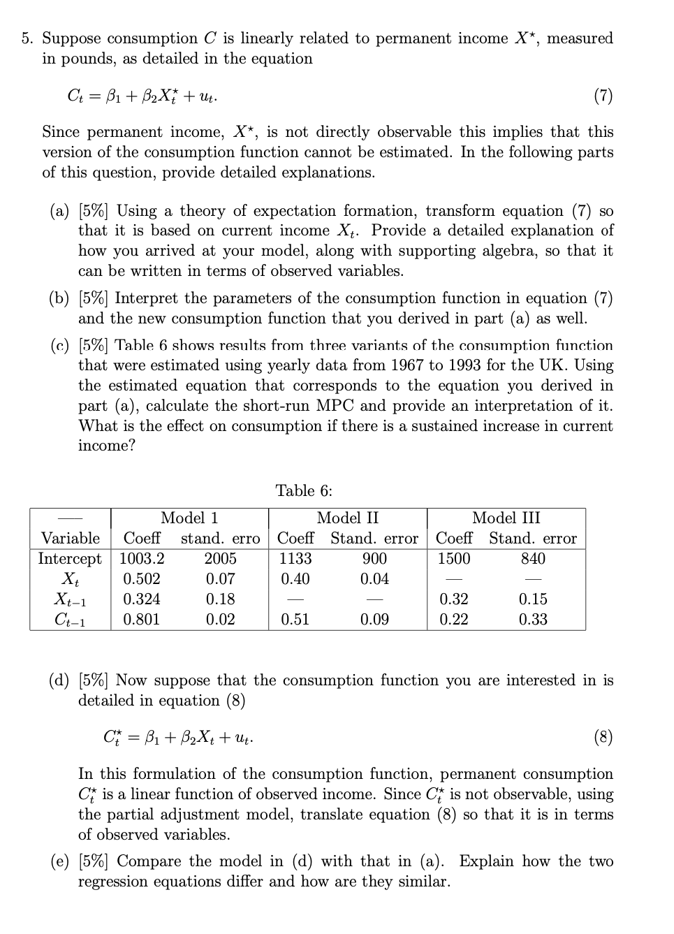 Solved Suppose consumption C ﻿is linearly related to | Chegg.com